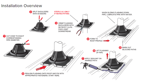 Shop MKII Roof Extenda Brackets Online | Roof Extenda Australia
