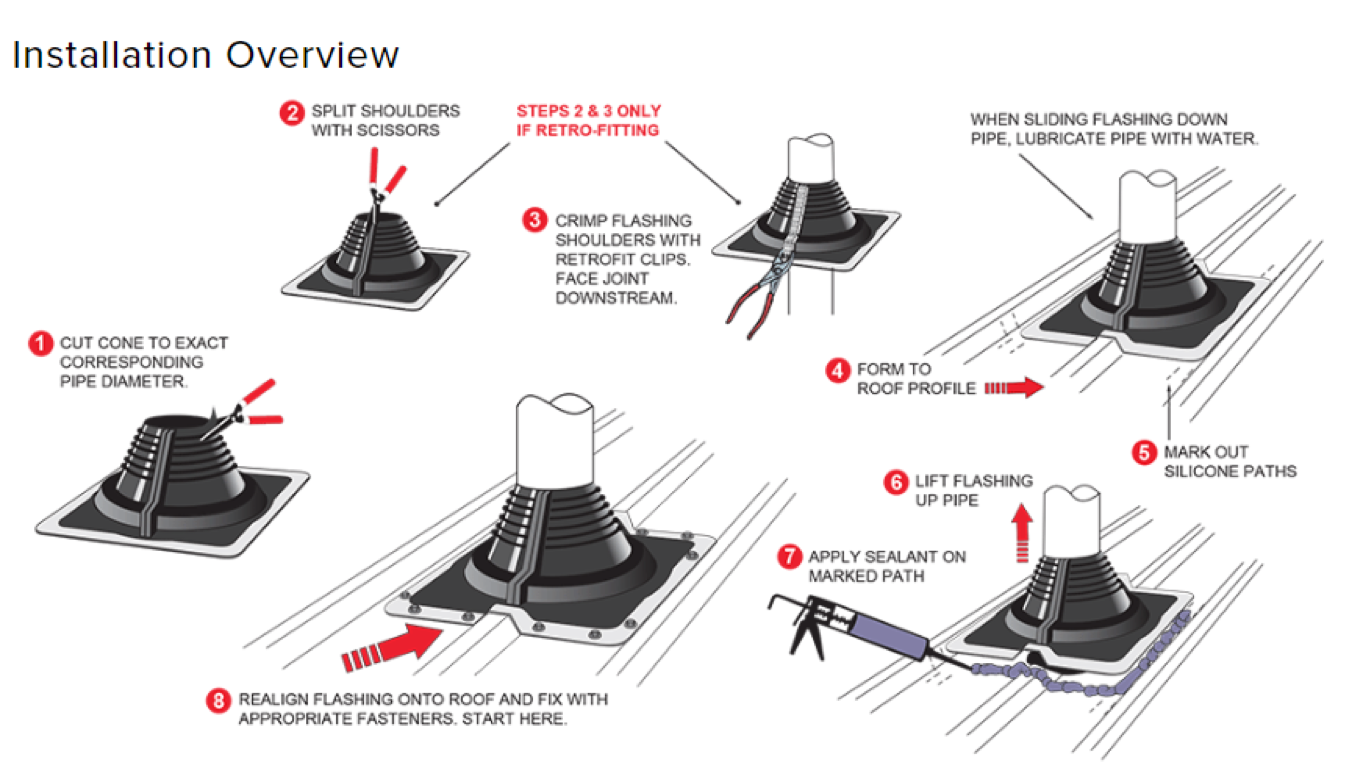 S500 Roof Extenda Bracket - Roof Extenda